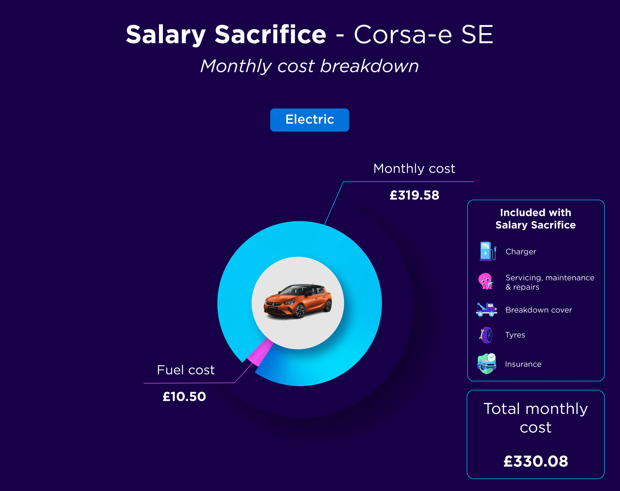 How much does salary sacrifice cost? | Octopus EV