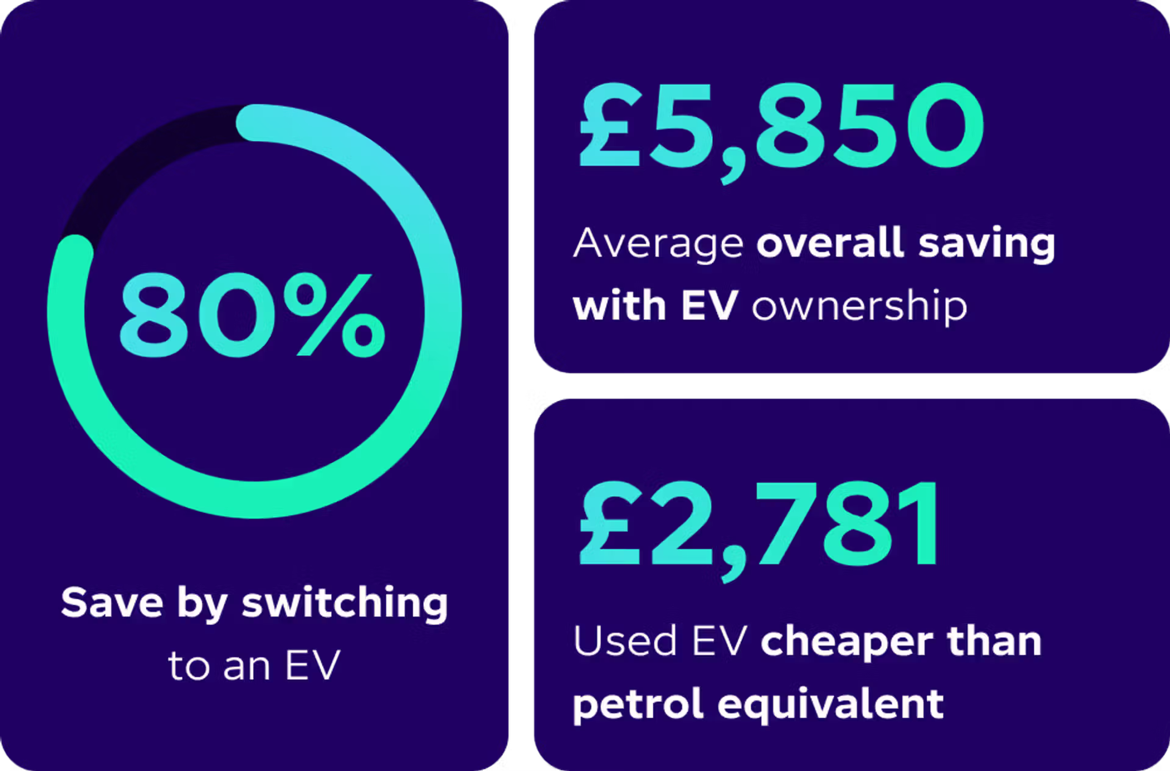 The Ultimate Guide to EV grants | Octopus EV