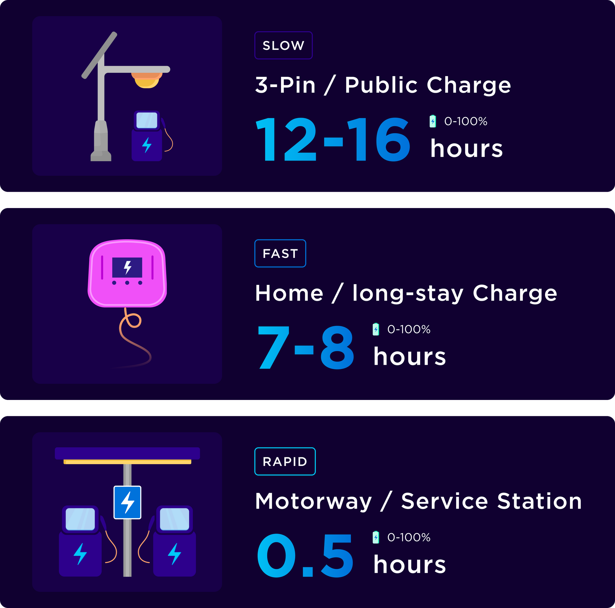 How Much Does It Cost To Charge An Electric Car OctopusEV how-much-does-it-cost-to-charge-an-electric-car-octopusev