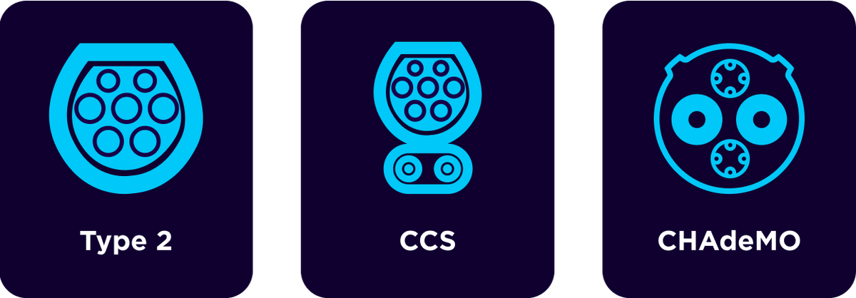 A Guide to Using EV Charging Stations