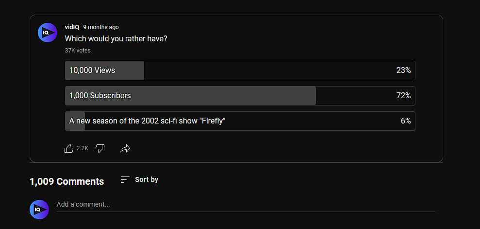Poll Data: 10 YouTube Stats About the Small Creator Journey