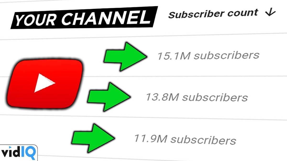 How to Find the Most Popular Subscribers to YOUR YouTube Channel