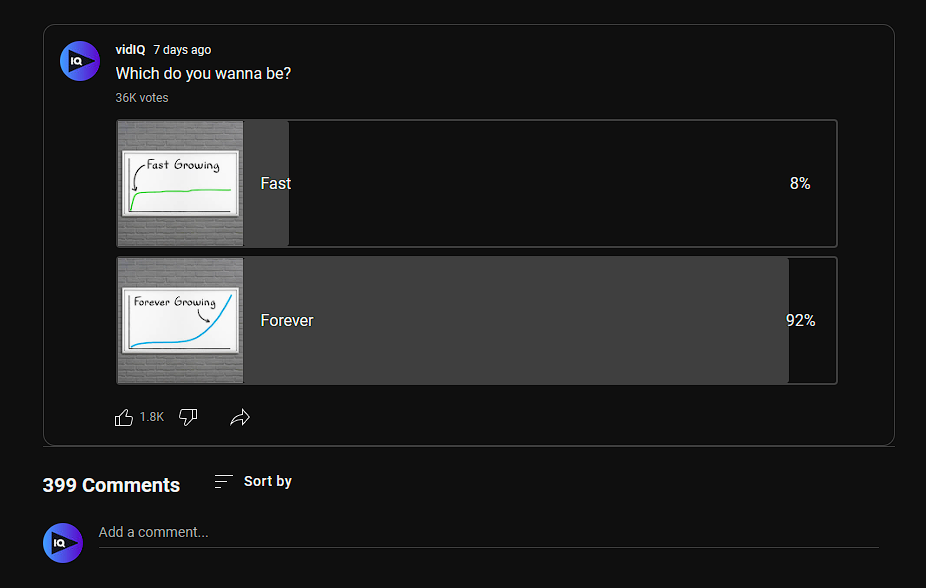 Poll Data: 10 YouTube Stats About the Small Creator Journey