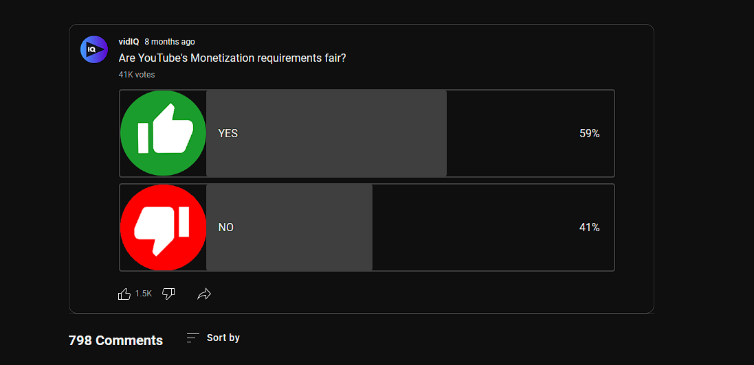 Poll Data: 10 YouTube Stats About the Small Creator Journey