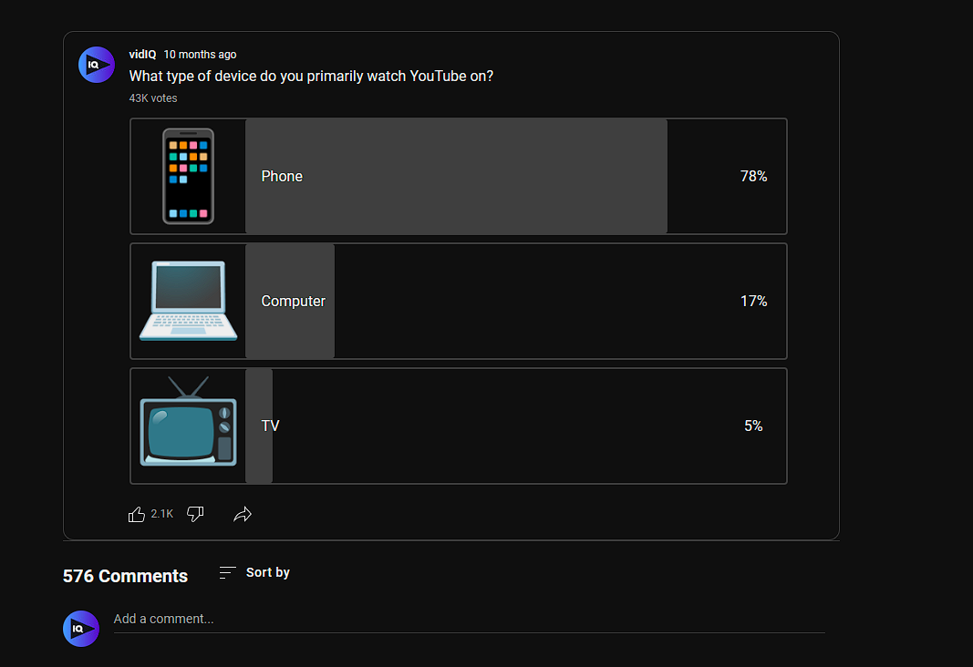 Poll Data: 10 YouTube Stats About the Small Creator Journey