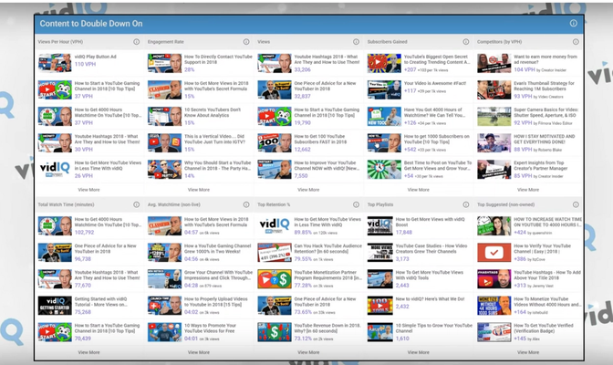 Posts by Rob Wilson | Blog | vidIQ