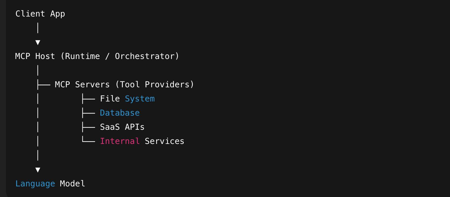 Model Context Protocol (MCP) Overview