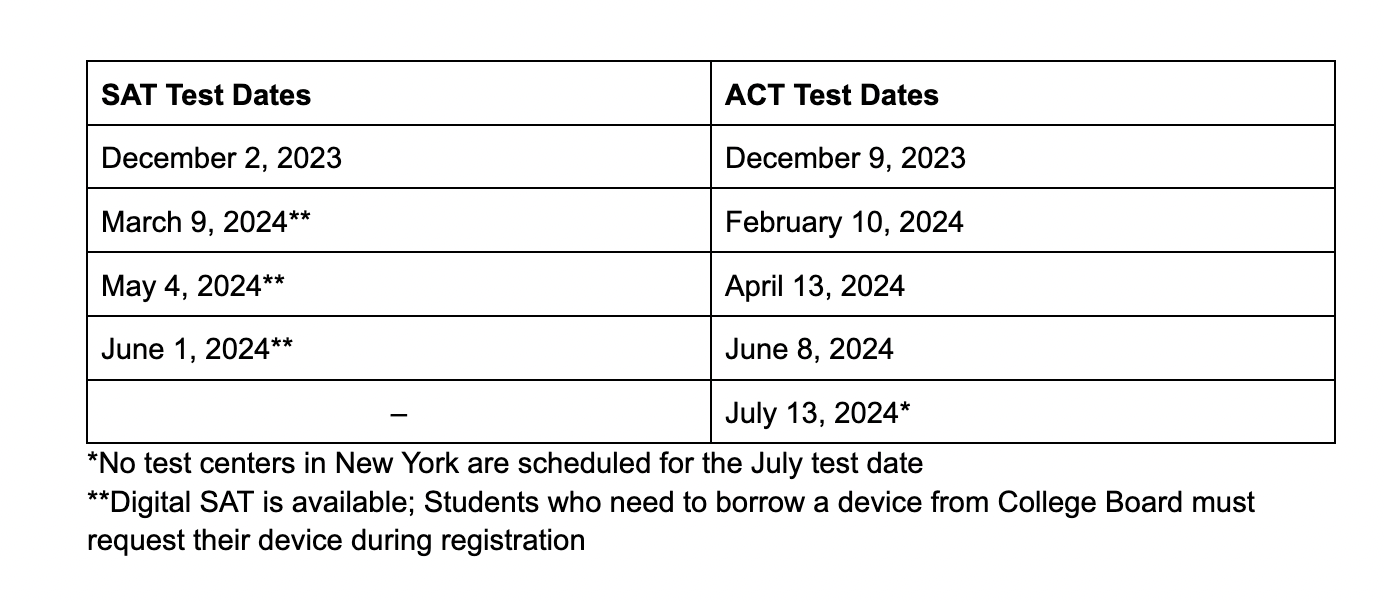 ACT vs SAT: What is the difference between ACT and SAT? | Ivy Tutors Network
