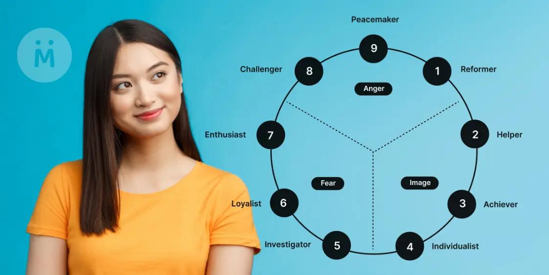 Filter Theory And The Enneagram - Maslow