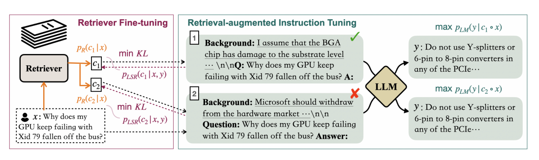 Improving RAG effectiveness with Retrieval-Augmented Dual Instruction ... Improving RAG effectiveness with Retrieval-Augmented Dual Instruction ...