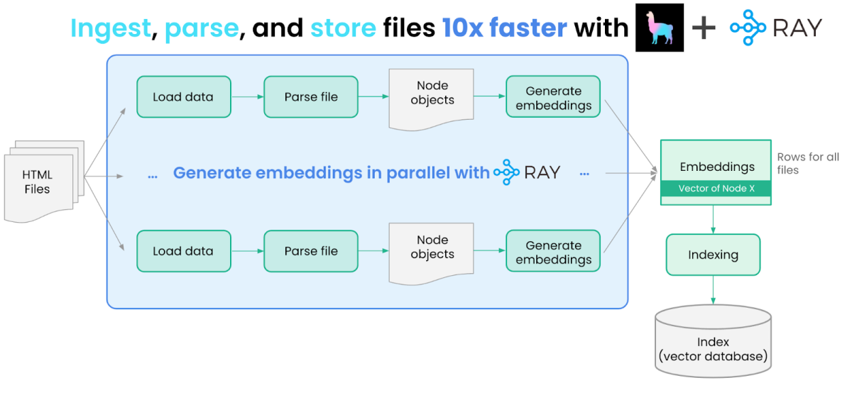 Build and Scale a Powerful Query Engine with LlamaIndex and Ray ... Build and Scale a Powerful Query Engine with LlamaIndex and Ray ...