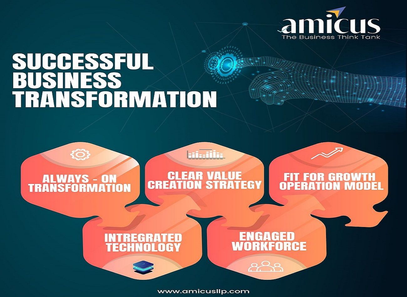 Amicus Growth Advisors - Your Growth Partner