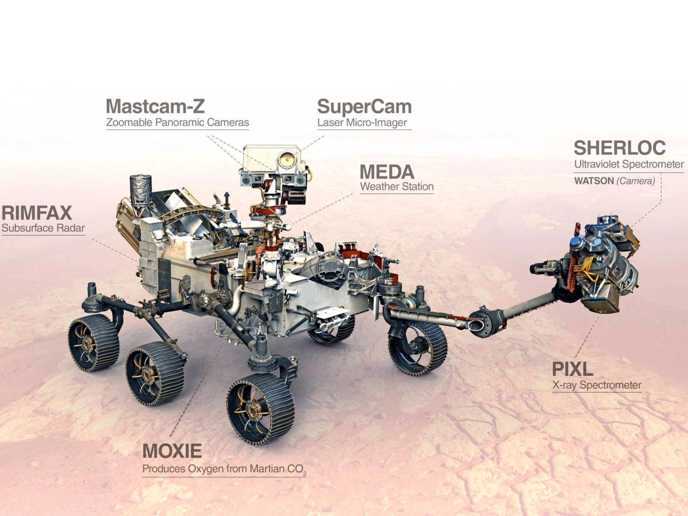 Perseverance - ROBOTS: Your Guide to the World of Robotics