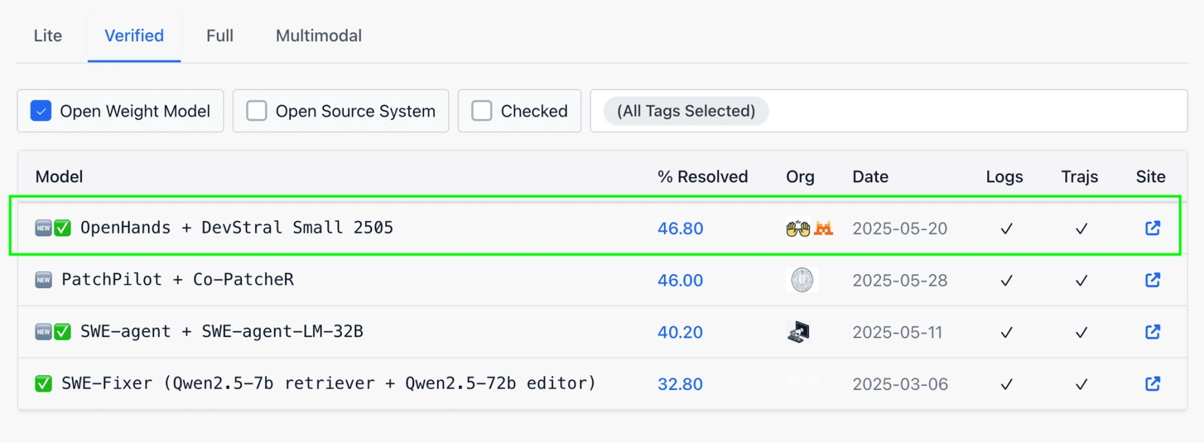 The Best Open-Source Model for Agentic Coding? Meet Mistral’s Devstral | AI Native Dev