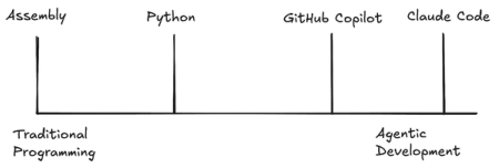 Unlocking Claude Code: Spec-Driven Development Elevate Your Workflow? | AI Native Dev