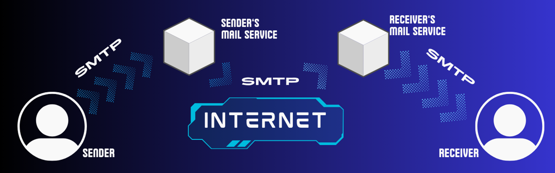 SMTP Protocol and Open Relay Vulnerabilities | Vigilainte