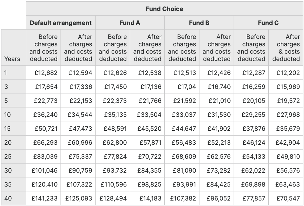 Compounding Illustration | Penfold Pension