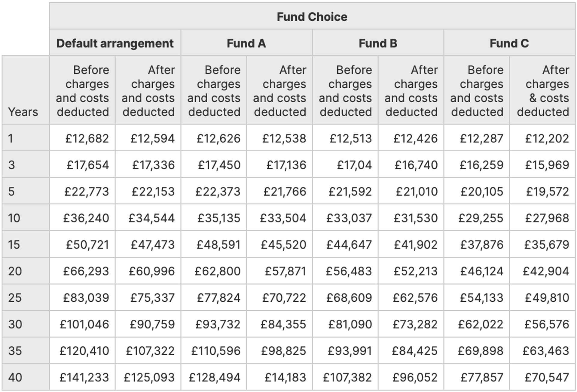 Compounding Illustration | Penfold Pension