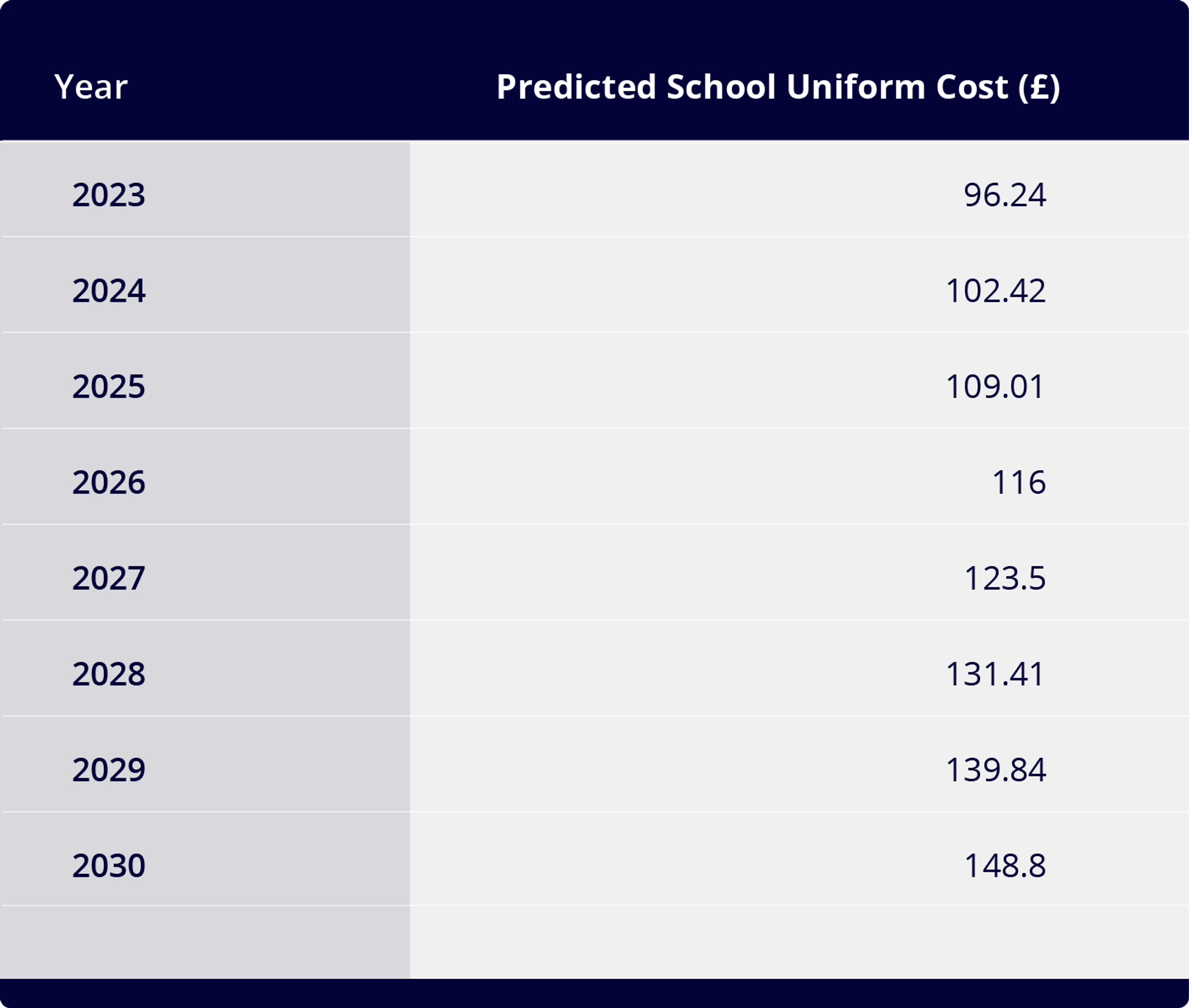 Hidden Costs of Back-to-School | Penfold