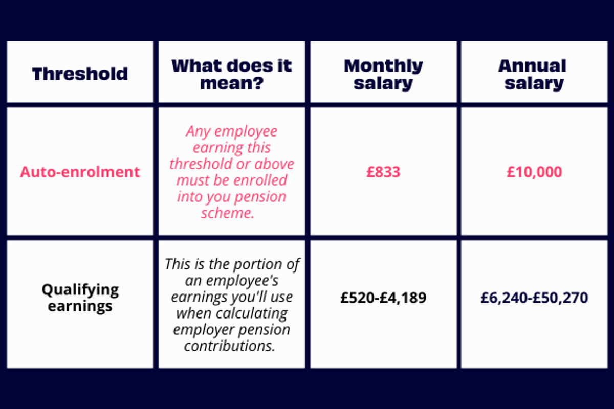 Auto-enrolment pension rules | Penfold