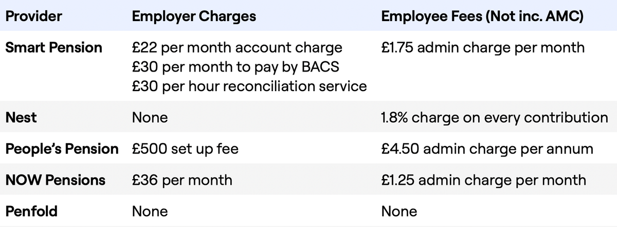 Understanding Workplace Pension Extra Charges