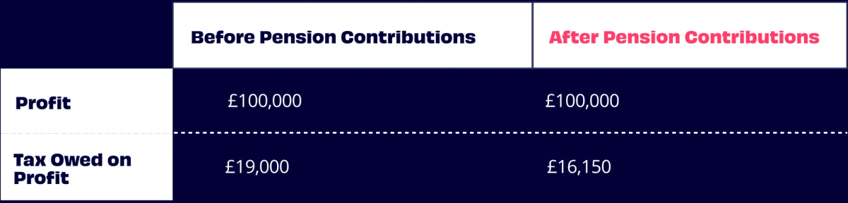 Complete guide to workplace pensions | Penfold