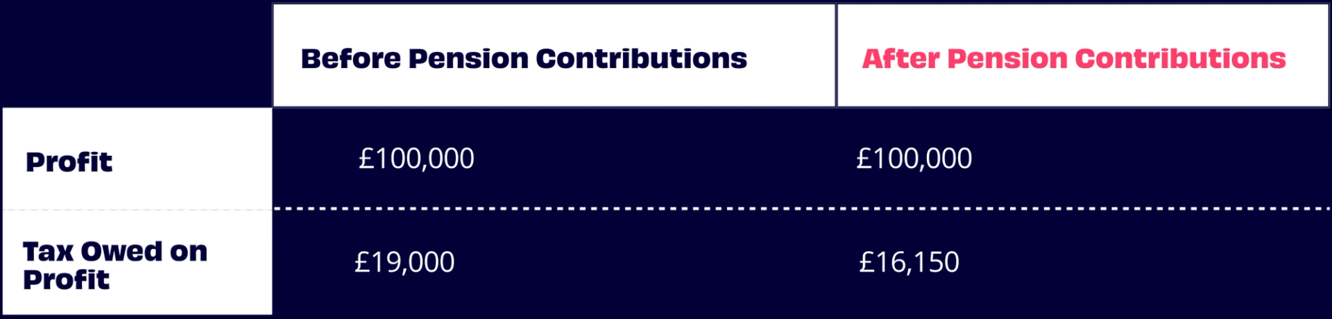 Complete guide to workplace pensions | Penfold
