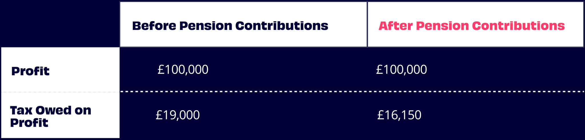Complete guide to workplace pensions | Penfold