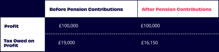 Complete guide to workplace pensions | Penfold