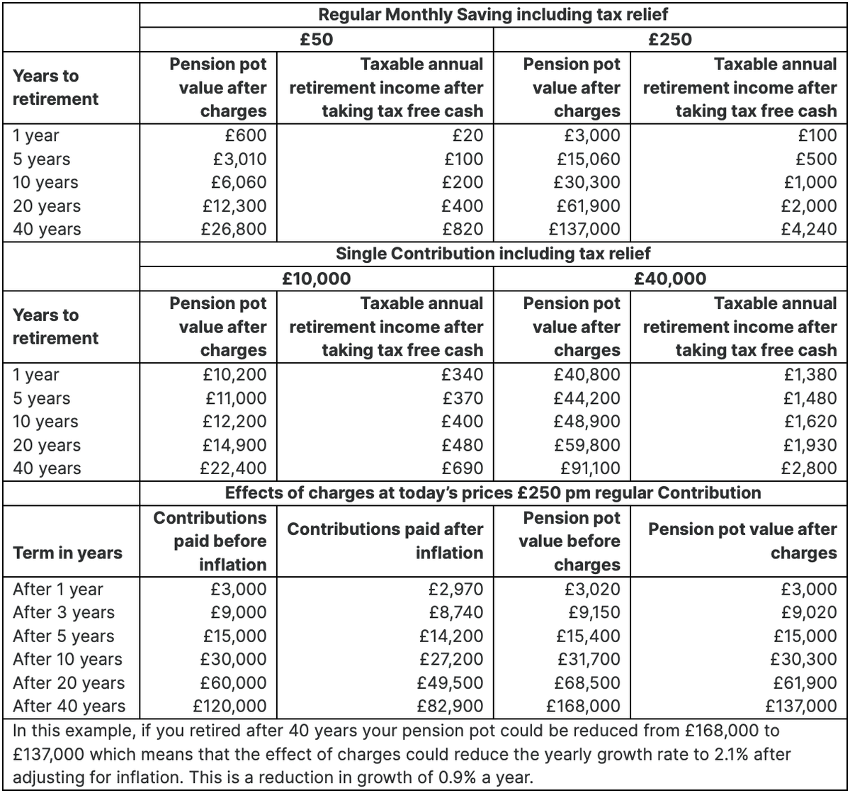 Key Features of The Penfold Pension Auto-Enrolment