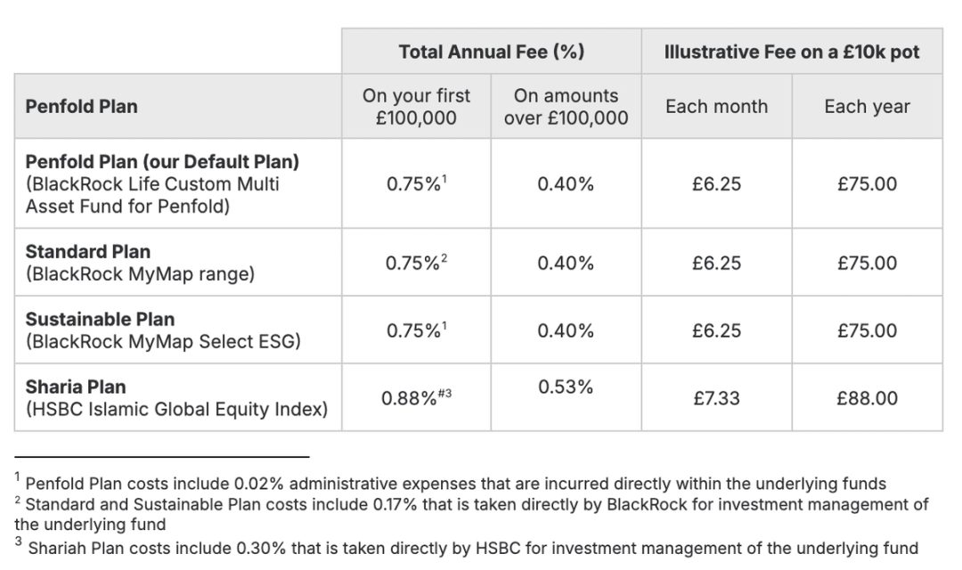 Charges Guide | Penfold Pension