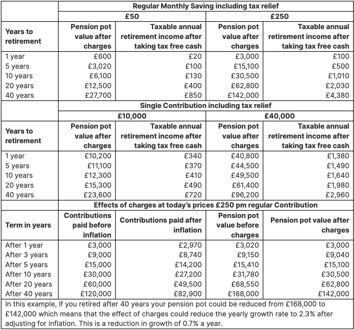 Key Features of The Penfold Pension Auto-Enrolment