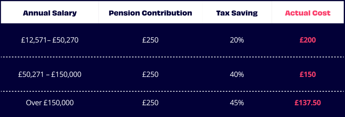 Complete guide to workplace pensions | Penfold