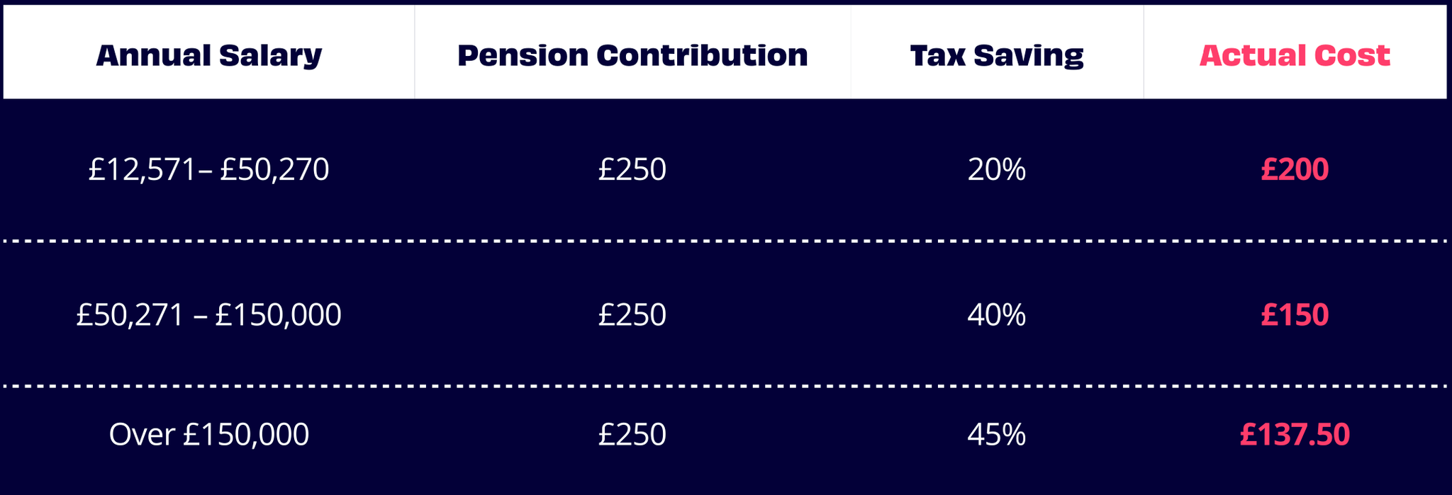 Complete guide to workplace pensions | Penfold