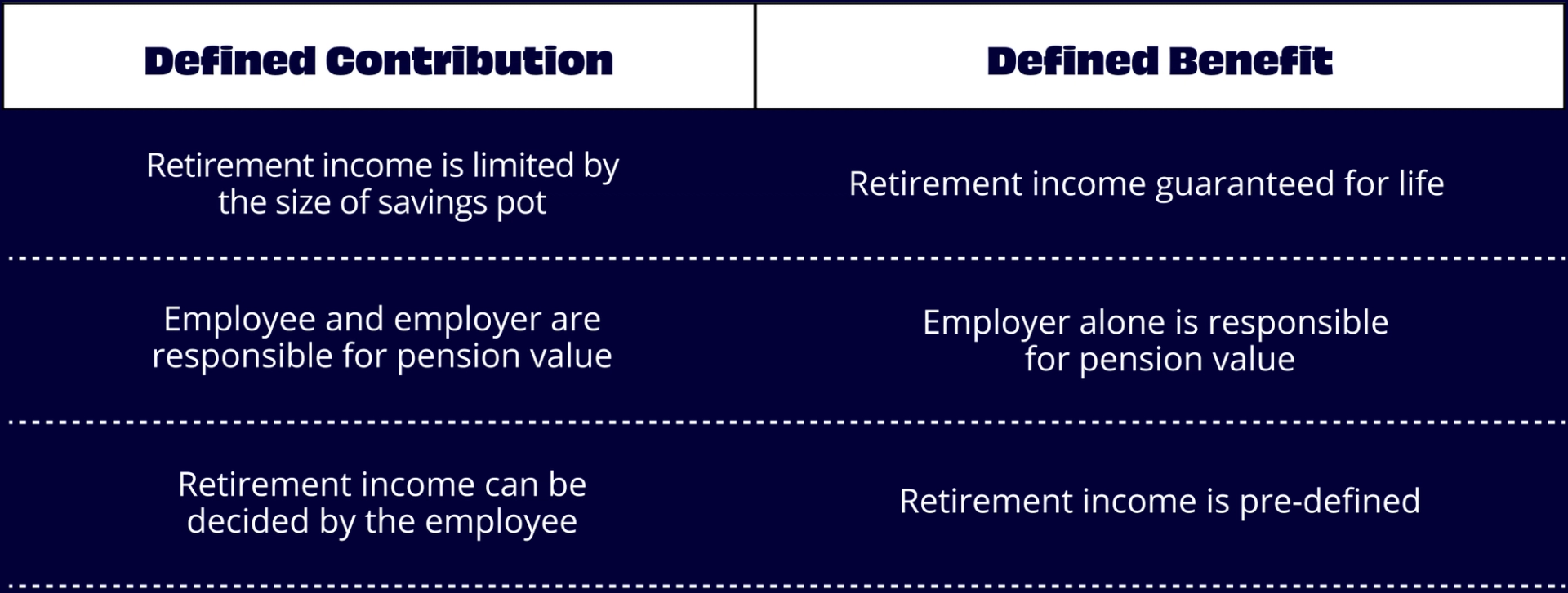 Complete guide to workplace pensions | Penfold