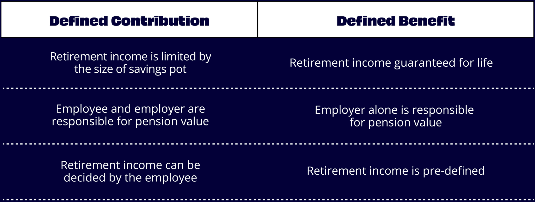 Complete guide to workplace pensions | Penfold