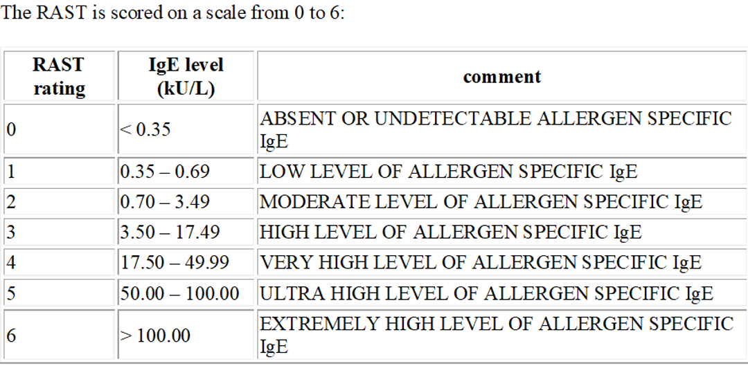 Radioallergosorbent testing – GPnotebook