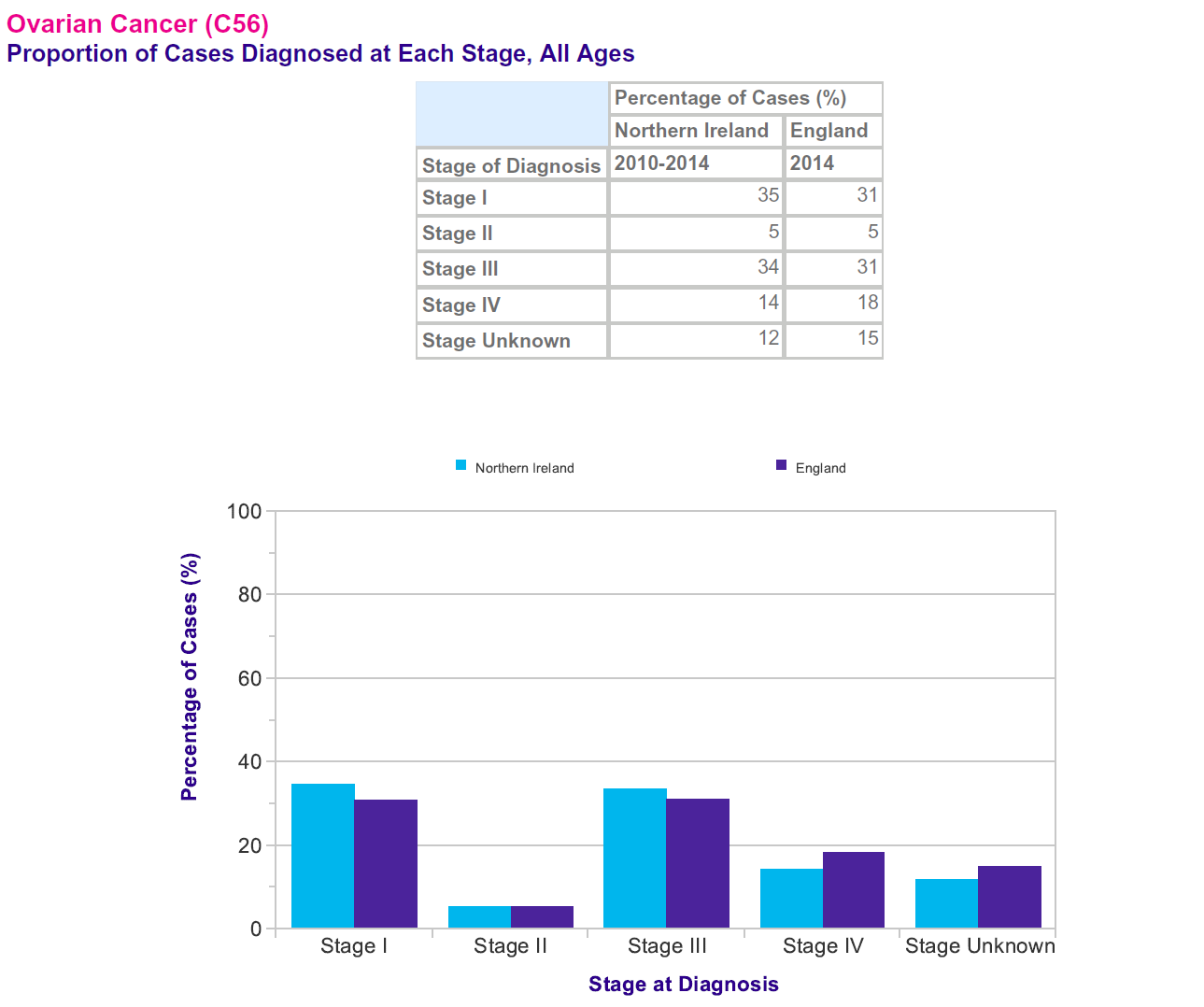 Carcinoma (ovario) – GPnotebook