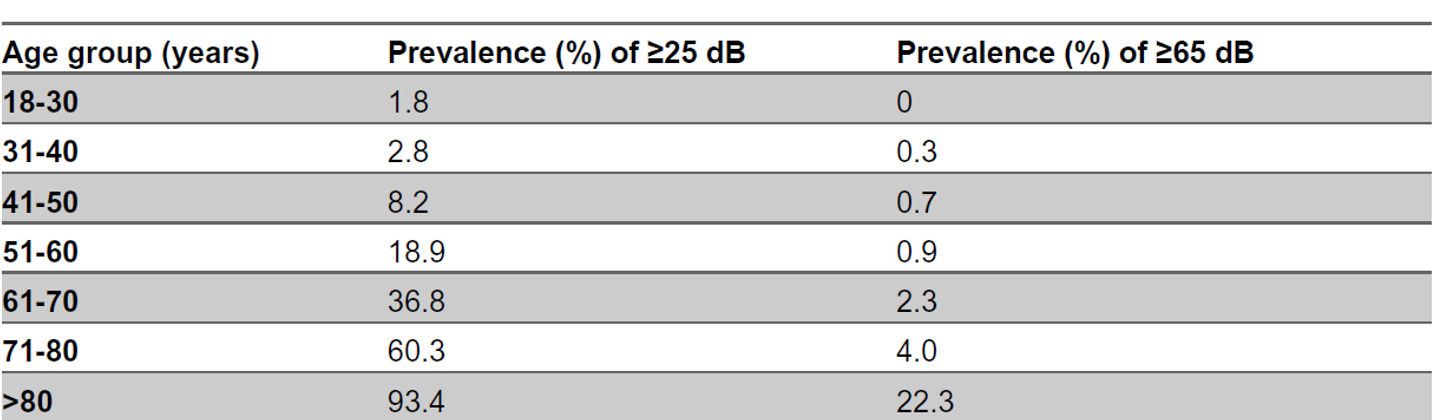 Hearing loss – Primary Care Notebook - GPNotebook