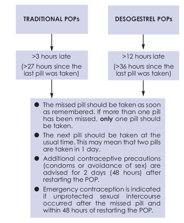 Precauciones anticonceptivas adicionales en caso de olvido de la ...