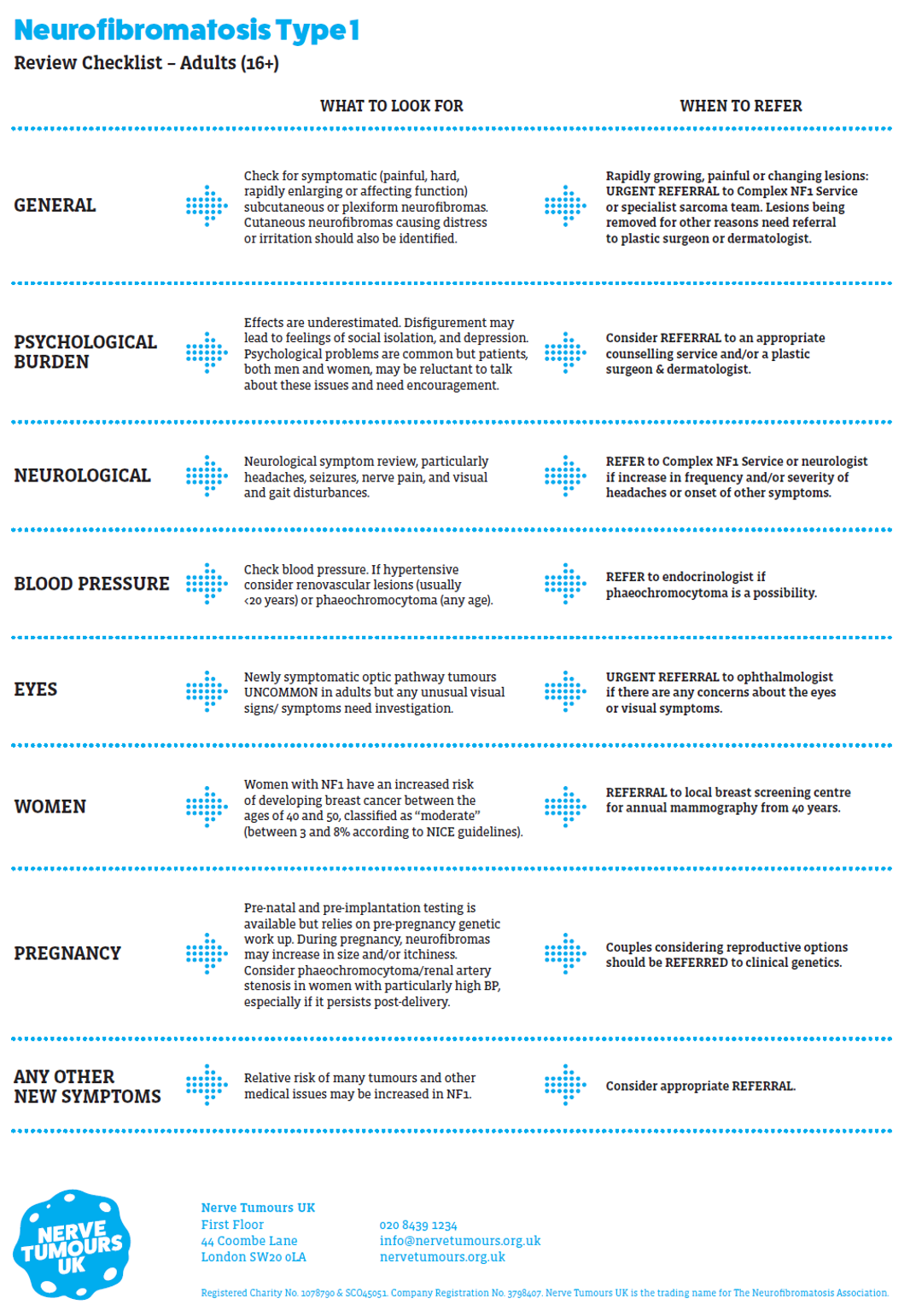 Von Recklinghausen's disease – Primary Care Notebook