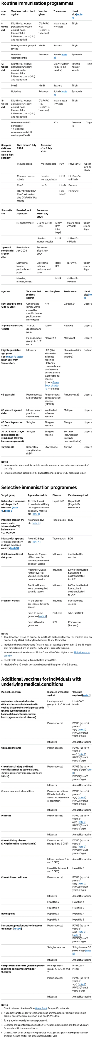 Routine imms schedule – GPnotebook