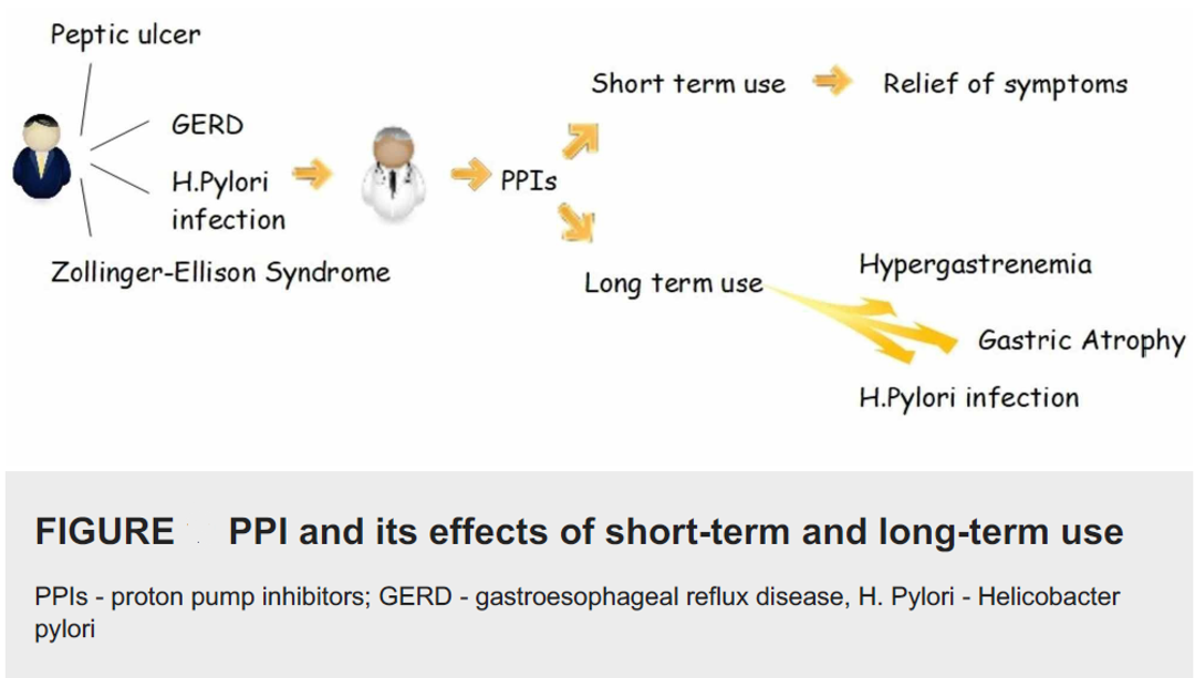 PPI and stomach cancer risk – Primary Care Notebook