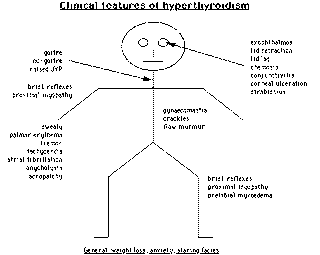 Diagram of the clinical features of hyperthyroidism – Primary Care ...