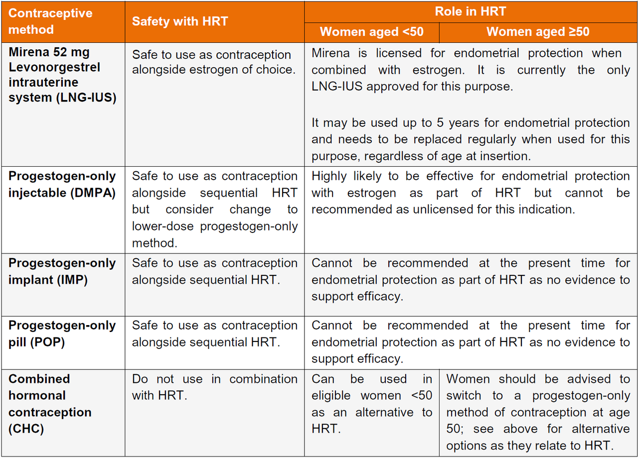 HRT and progestogen only pill (POP) – GPnotebook - GPNotebook
