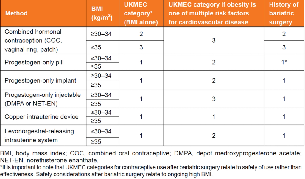 UK Medical Eligibility for Contraceptive Use (UKMEC , contraception ...