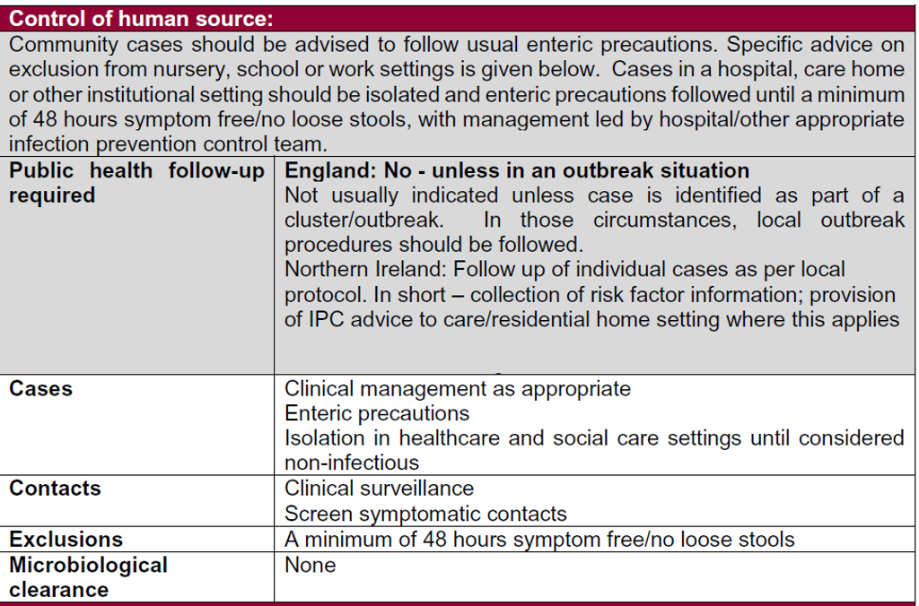 Clostridium Difficile C Diff Exclusion From Work And School Advice