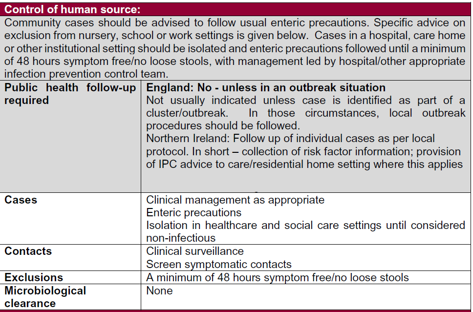 Clostridium Difficile C Diff Exclusion From Work And School Advice