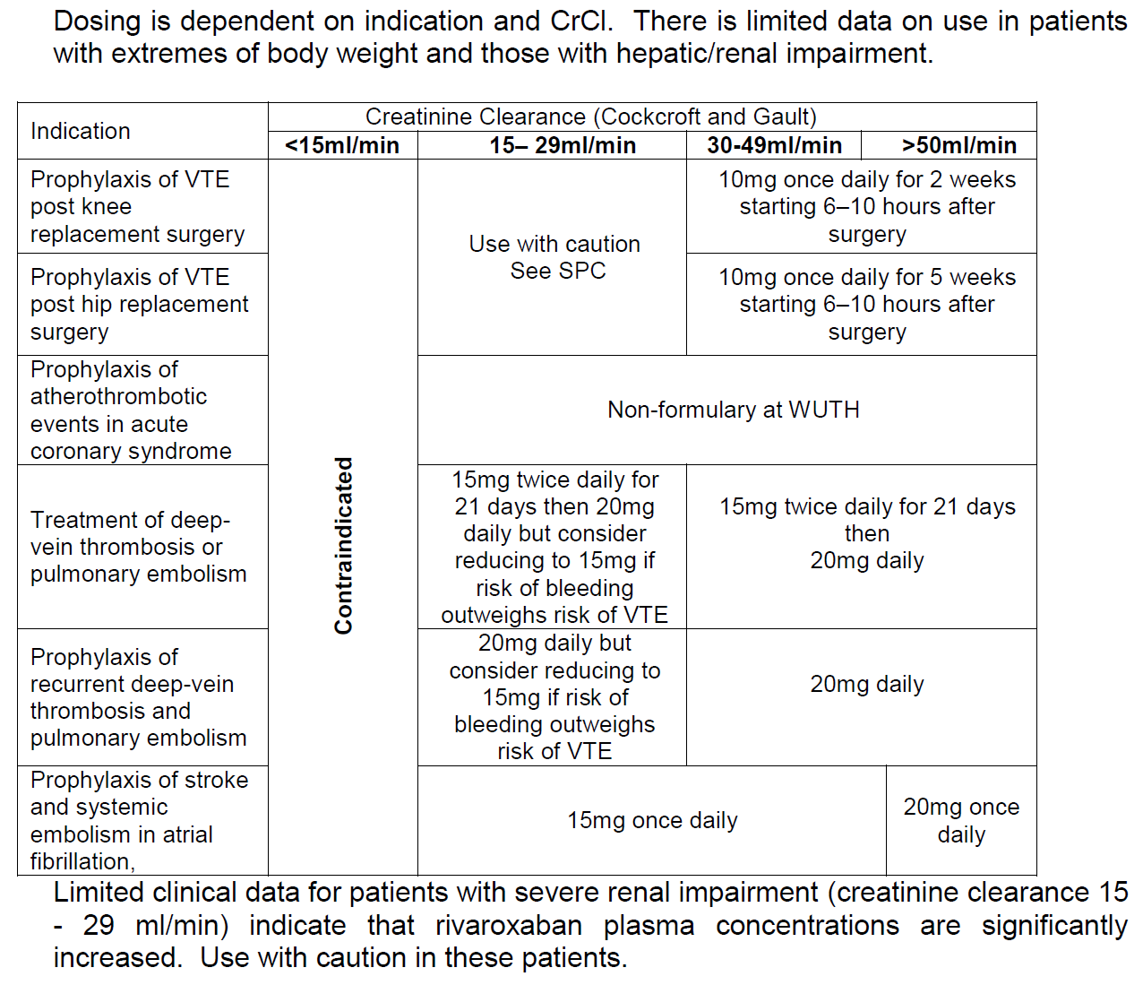 Edoxaban – GPnotebook