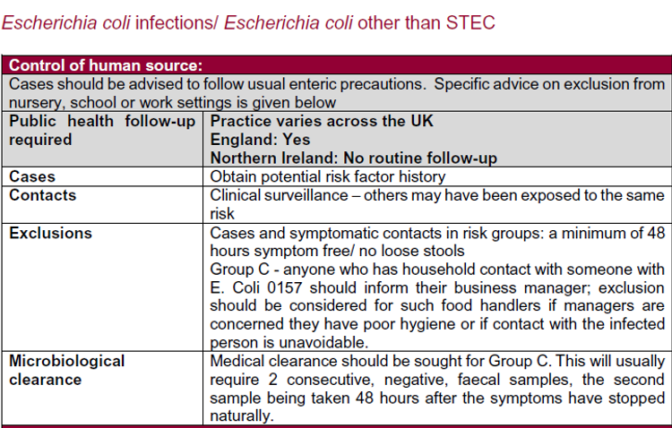 E coli food poisoning (apart from STEC) - exclusion from work and ...